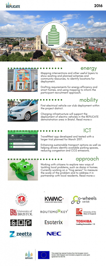 2016 OVERVIEW: BRISTOL PILOT – Replicate Project EU