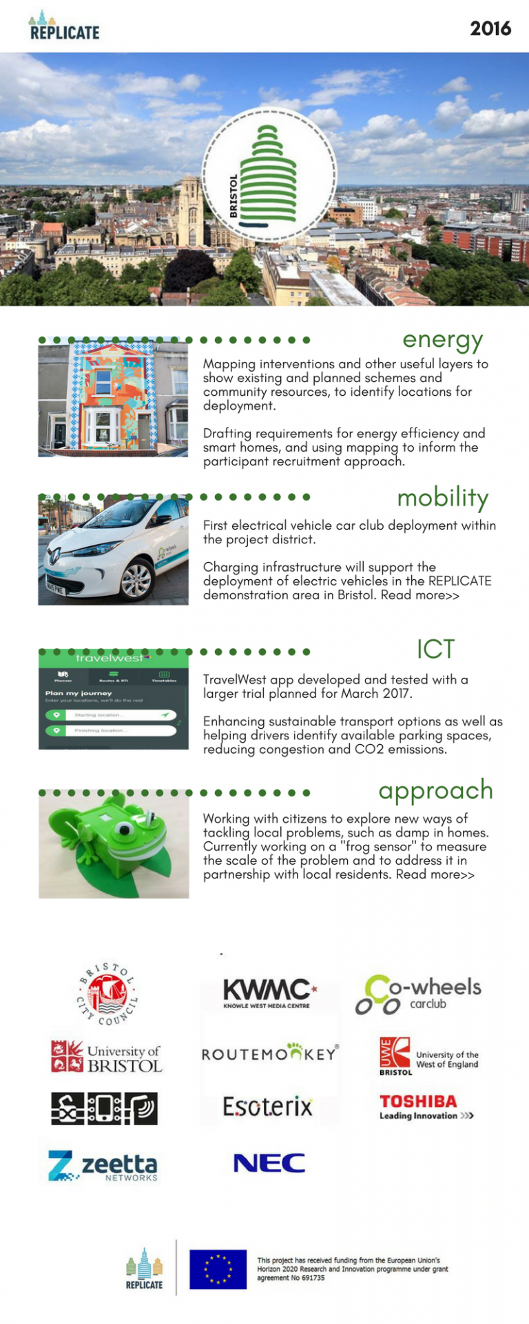 2016 OVERVIEW: BRISTOL PILOT – Replicate Project EU