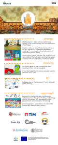 2016 OVERVIEW: FLORENCE PILOT – Replicate Project EU