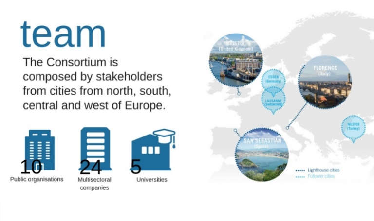 Team – Replicate Project EU