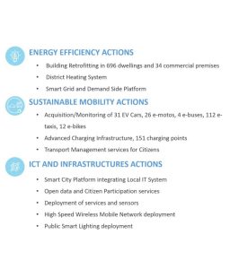 Main actions – Replicate Project EU