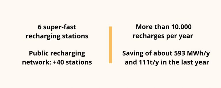 Mobility Florence – Replicate Project EU
