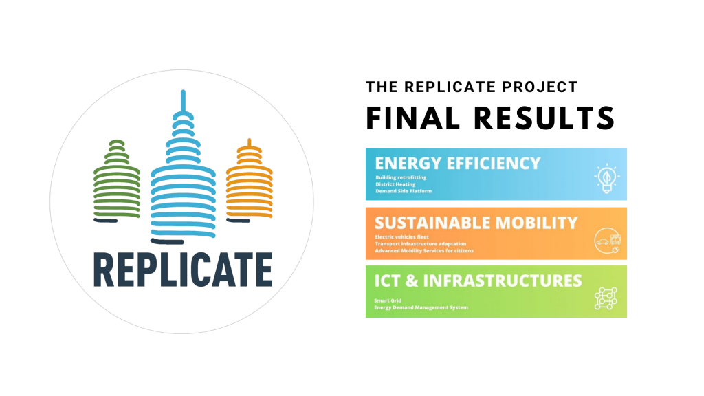 REPLICATE’S FINAL RESULTS AND IMPACTS – Replicate Project EU