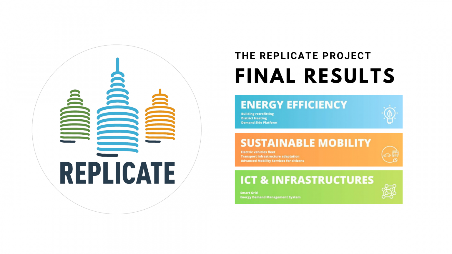 REPLICATE’S FINAL RESULTS AND IMPACTS – Replicate Project EU